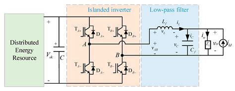 Energies Free Full Text Design Of Adaptive Fuzzy Sliding Mode