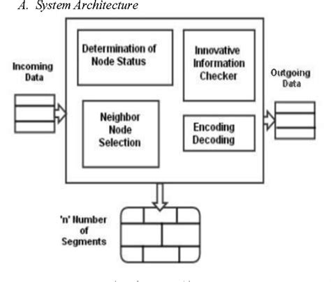 Figure 1 From An Efficient Framework For Network Code Based Content
