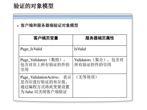 第4章 使用验证控件 ppt download