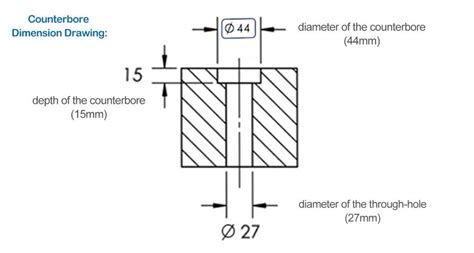 Counterbore Vs Countersink Reversepcb