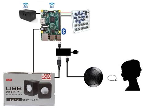 ラズパイ3juliusで音声認識 Front