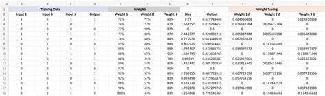 Building A Neural Network In Excel A 6 Step How To Guide