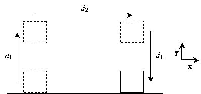 Physics 101 How To Calculate Work