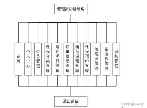 Javaphpnodejspython基于java的幼儿早教系统软件的设计与实现【2024年毕设】早教软件设计 Csdn博客