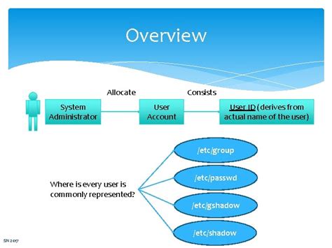 Chapter User Management Csnb System Administration