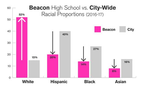 What Qualities Do A Standardised Test Have