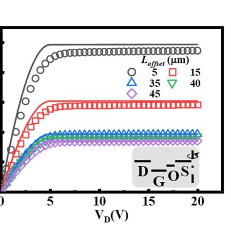 Silvaco Tcad Simulation Density Of States Parameters For Igzo Download Scientific Diagram