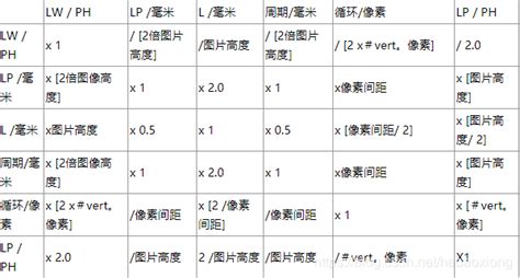 分辨率单位解析 Csdn博客