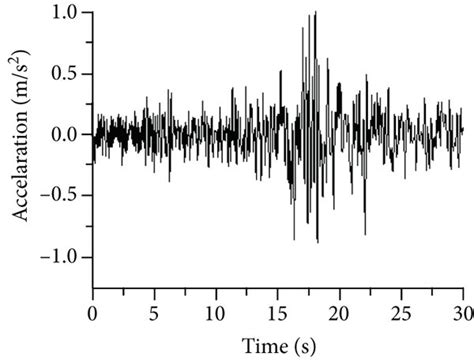 Wave Acceleration Time History Curve Download Scientific Diagram