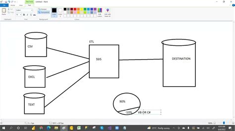 Day01 Ssis Introductionsql Server Integration Services Introduction