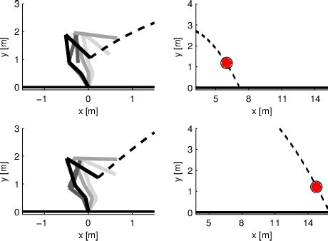 Figure From Data Efficient Generalization Of Robot Skills With