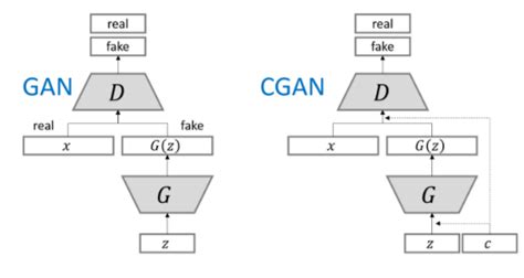 Cganicgan
