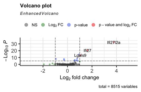 Lost Variable Genes With Sctransform · Issue 6686 · Satijalabseurat