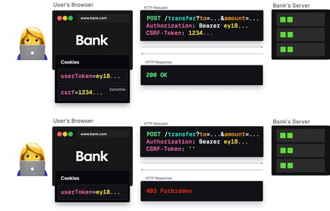 Understanding Csrf Attacks