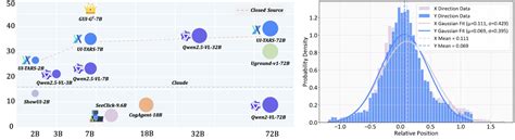 Gui G² Gaussian Reward Modeling For Gui Grounding