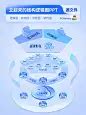 来看看有没有您喜欢的PPT逻辑结构图 花瓣网
