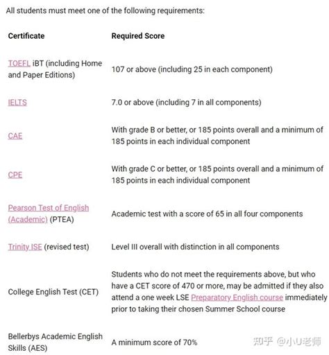 Lse 开放 2023 Summer School 线下暑校申请，感受 Lse 学子的生活 知乎