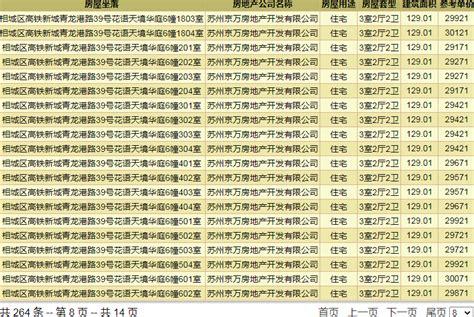 中国铁建花语天境还剩下264套住宅在售，均价29万平米 苏州楼盘网