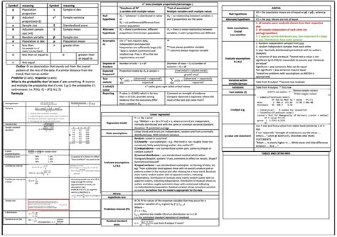 Mas183 EXAM Notes With Question And Answers From Previous Exams