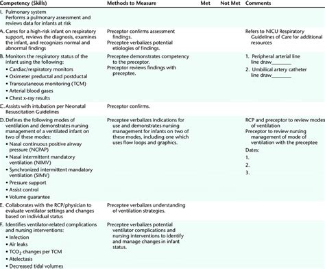 N Sample Section Of The Nicu Clinical Practicum Preceptor Evaluation