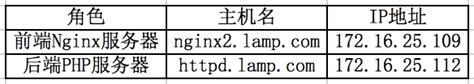 Nginx反向代理详解 Csdn博客