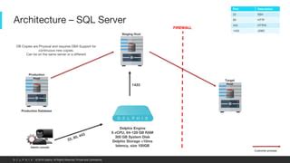 Architecture Masking Delphix Pptx