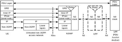 【5g核心网】控制面与用户面协议栈 航行学园