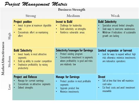 0514 Project Management Matrix Powerpoint Presentation Presentation