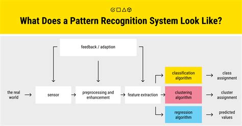 Pattern Recognition And Machine Learning 2025 Industry Applications Label Your Data