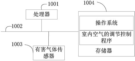 Indoor Air Adjusting Control Method Air Conditioner And Readable Storage Medium Eureka Patsnap