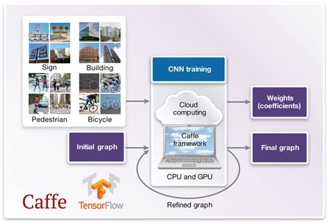 the evolution of deep learning for adas applications edge ai and