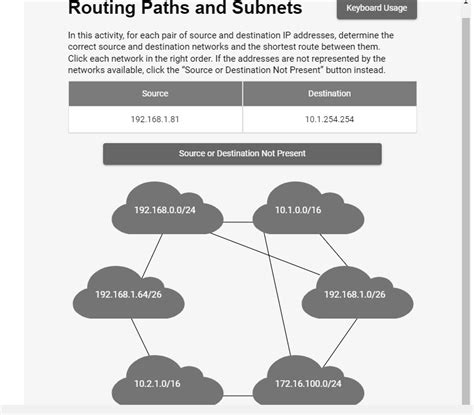 Solved Routing Paths And Subnets Keyboard Usage In This Activity For
