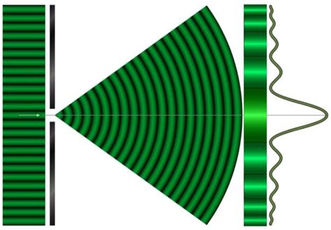 Diffraction In Photography A Closer Look