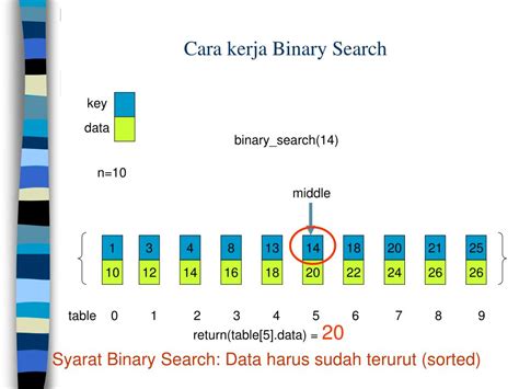 Ppt Algoritma Dan Struktur Data Powerpoint Presentation Free Download Id6988342