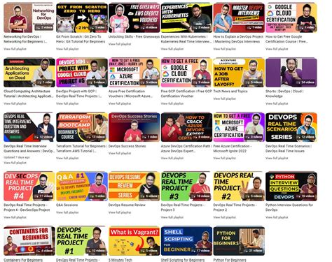 Ravish Rawat On Linkedin Dear Folks I Want To Take A Moment To