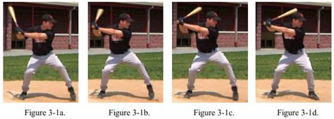 Baseball Timing Mechanism Explained Timing Step Or Stride Swing Mechanics