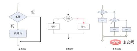Python的三种基本结构流程图程序的三种基本结构是什么 Csdn博客