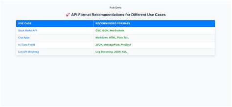 How To Deploy With Wsgi A Real World Guide By Ewho Ruth Django