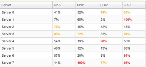 Ability To Color Cells Based On Cell Value Reports Frappe Forum