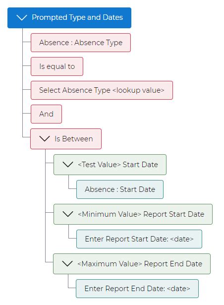 Global Delete Help Advanced HR