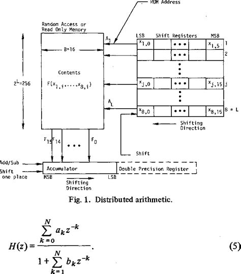 Figure 1 From A High Speed Microprogrammable Digital Signal Processor