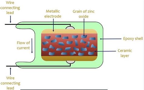 What Is Varistor Electronic Components Wiki Ico28