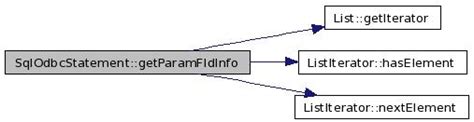 Csql SqlOdbcStatement Class Reference