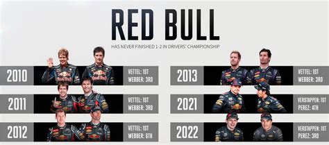 MsportXtra On Twitter F1 6 Times RedBull Produced A Worldchampion