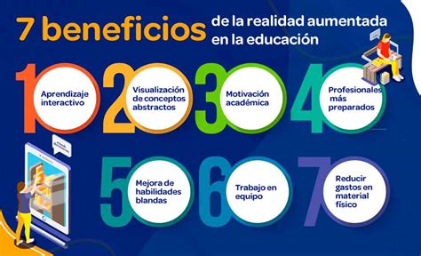 Realidad Aumentada En La Educación 8 Ejemplos De Su Uso 💻