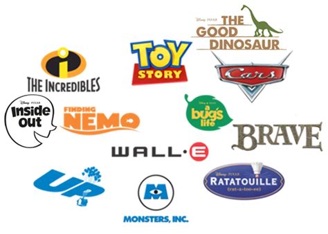 Pixar Logo History Video At Erin Wright Blog