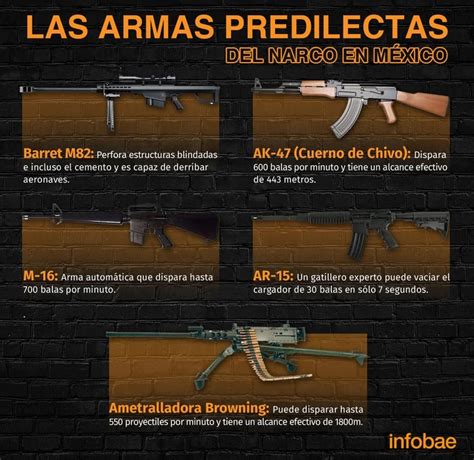 El Sonido De La Muerte Así Es El Fusil Barrett 50 Un Arma De Guerra