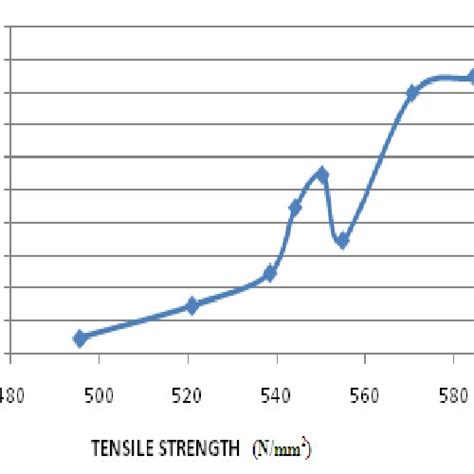 Paut Complete Analysis Of Sample 3 A A Scan View B B Scan View And C Download Scientific