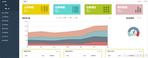 仓库管理系统，javavue，含源码及文档，优化库存流程，提升效率，实现智能化仓储管理java 仓储管理系统源码 Csdn博客