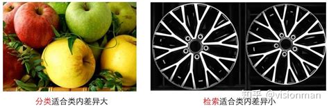 深度学习 海康机器人visionmaster图像检索 知乎